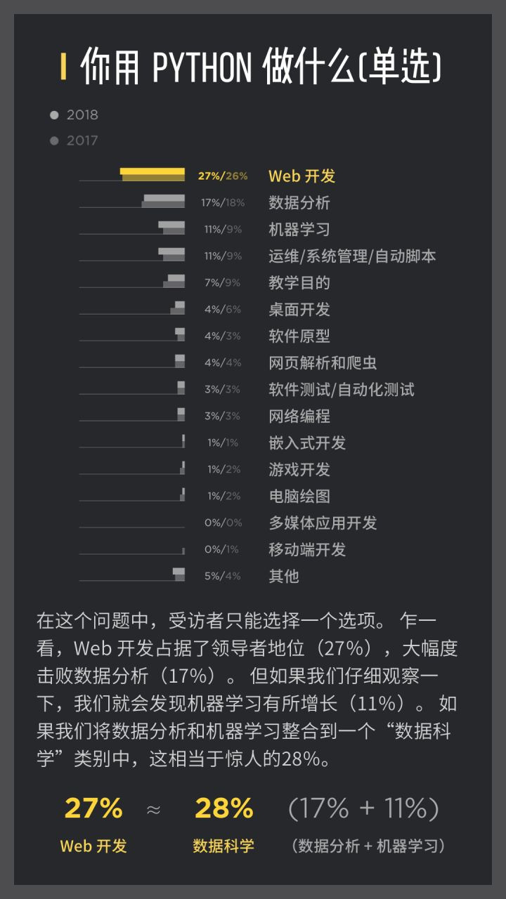 Python官方年度报告：关于 Python 的趋势都在这了(收藏级..._关于python的研究报告-CSDN博客