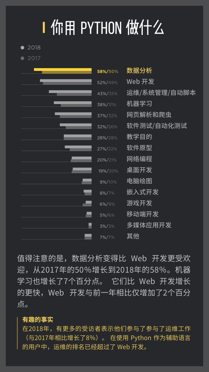 Python官方年度报告：关于 Python 的趋势都在这了(收藏级..._关于python的研究报告-CSDN博客
