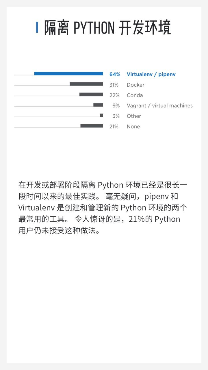 Python官方年度报告：关于 Python 的趋势都在这了(收藏级..._关于python的研究报告-CSDN博客