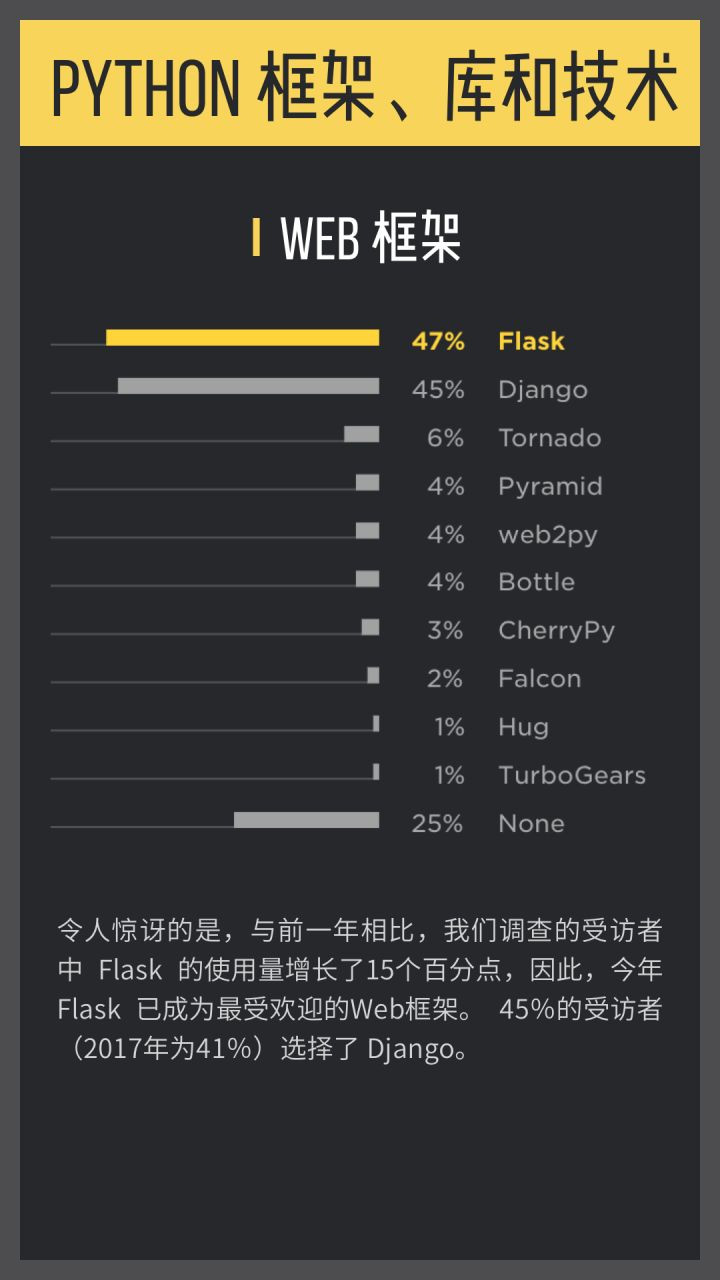 Python官方年度报告：关于 Python 的趋势都在这了(收藏级..._关于python的研究报告-CSDN博客