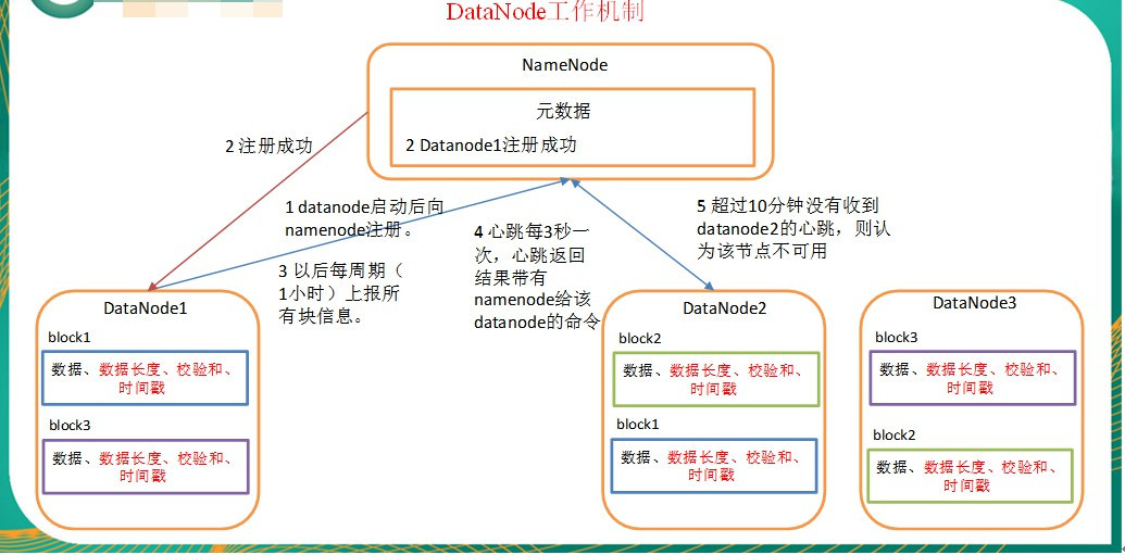 +hadoop\HDFS中NameNode与SecondaryNameNode工作原理_阐述hdfs1.0中secondarynamenode ...