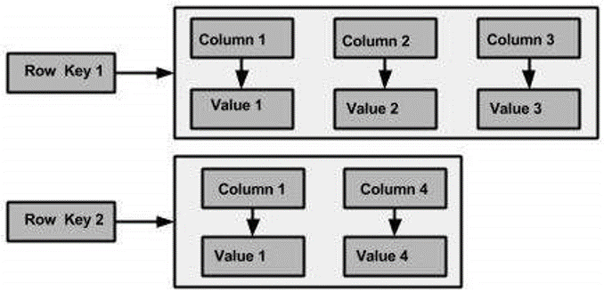 Cassandra_cassandra是键值对吗-CSDN博客