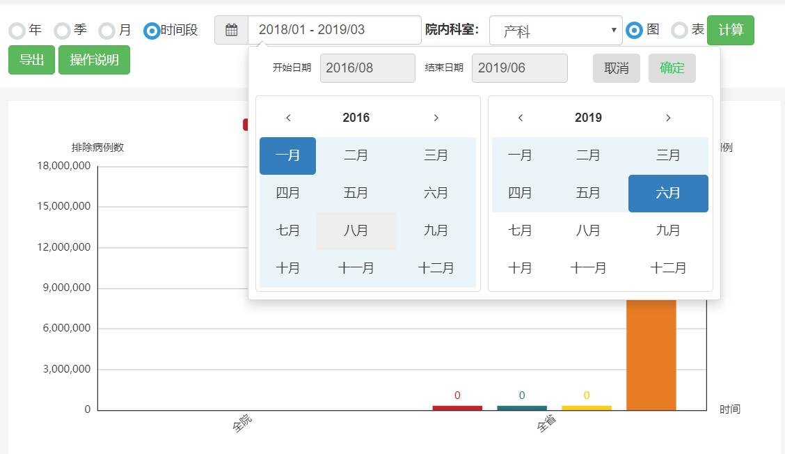 修改daterangepicker日历插件只显示月份和年份方法daterangepicker 前端只显示年月 Csdn博客 