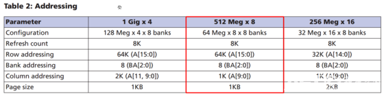 关于DDR的prefetch_ddr prefetch-CSDN博客