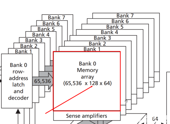 关于DDR的prefetch_ddr prefetch-CSDN博客