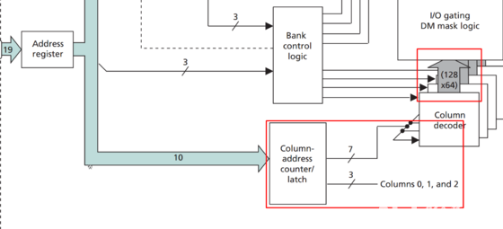 关于DDR的prefetch_ddr prefetch-CSDN博客