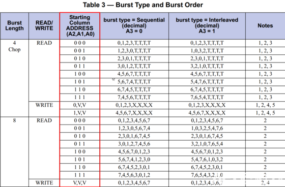 关于DDR的prefetch_ddr prefetch-CSDN博客