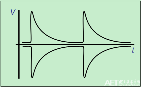 Pcie Literacy Link Initialization And Training Basics 3 Ltssm Programmer Sought