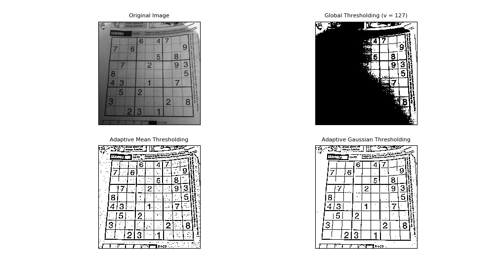OpenCv 阈值分割_cv2 阈值分割-CSDN博客