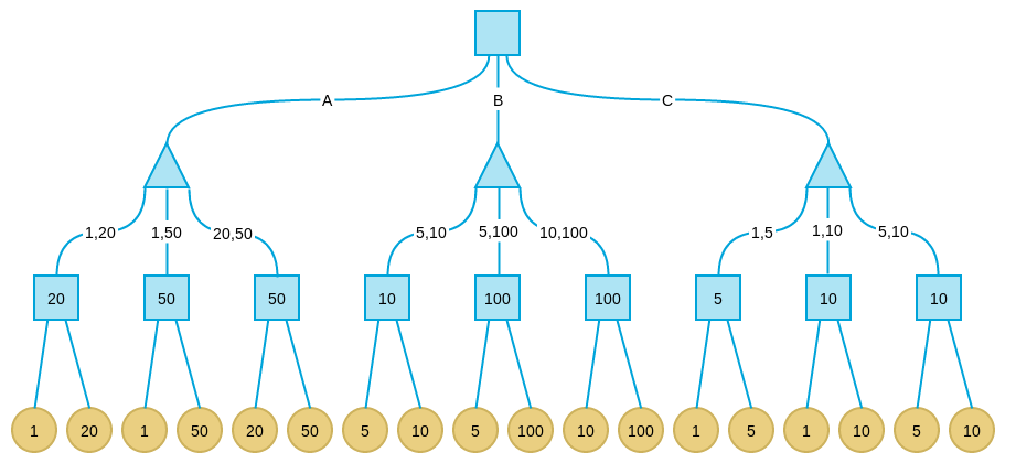 2048-AI程序算法分析_ai2048-CSDN博客