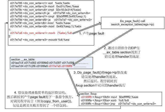 linux copy_from_user实现原理_.long 1b-CSDN博客