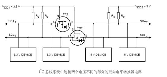 3.3V和1.8V电平双向转换_3.3v转1.8v电平转换-CSDN博客