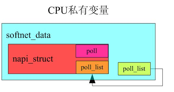 网络数据包收发流程：从驱动到协议栈_rxbd-CSDN博客