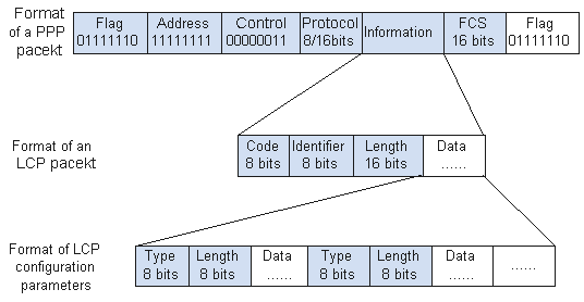 EtherType ：以太网类型字段及值-CSDN博客