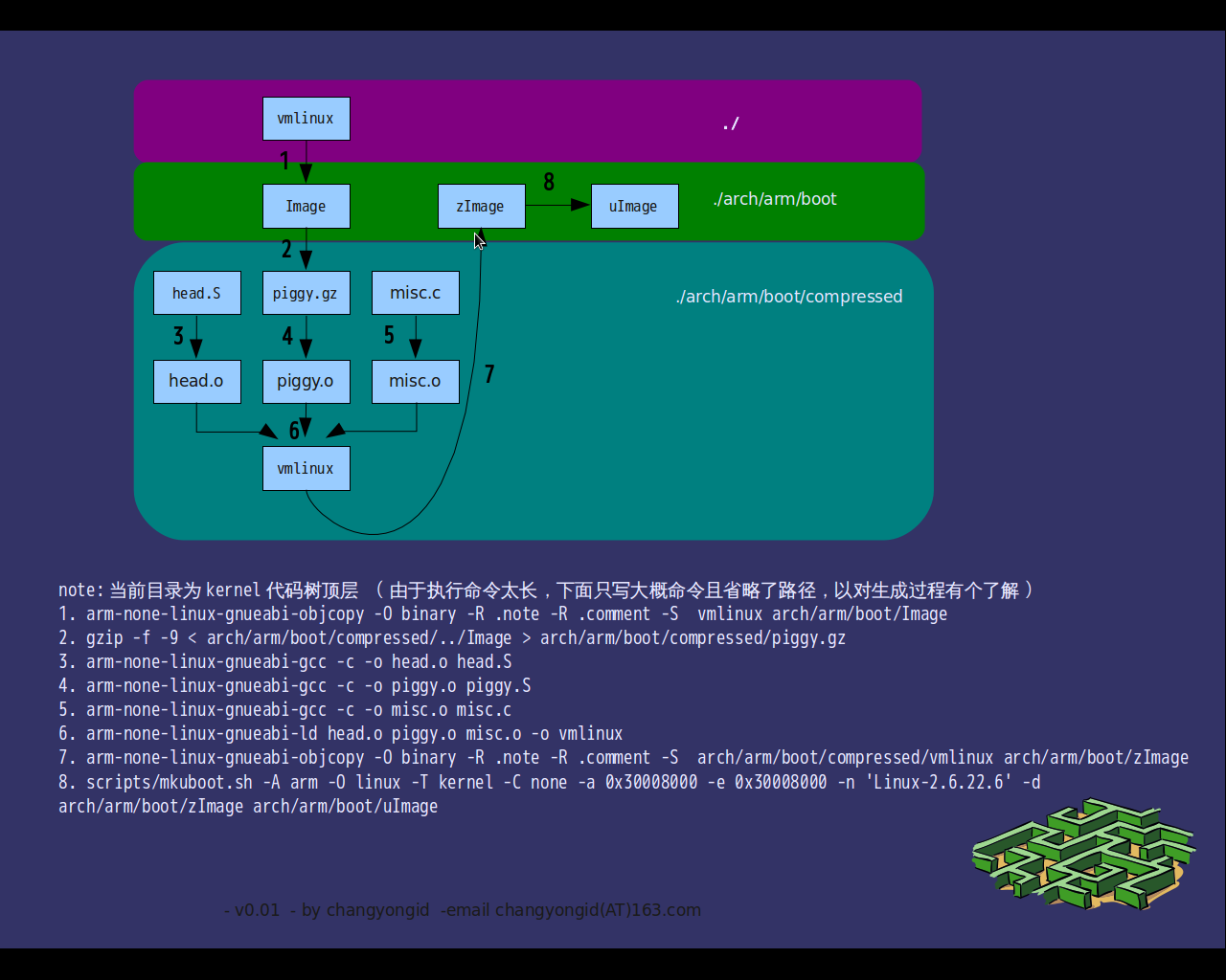 ELF文件和BIN文件 uboot.elf uboot.bin_u-boot elf files-CSDN博客