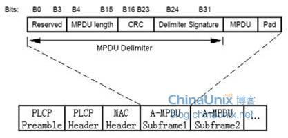 802.11协议之BA/BAR帧_bar 帧结构-CSDN博客