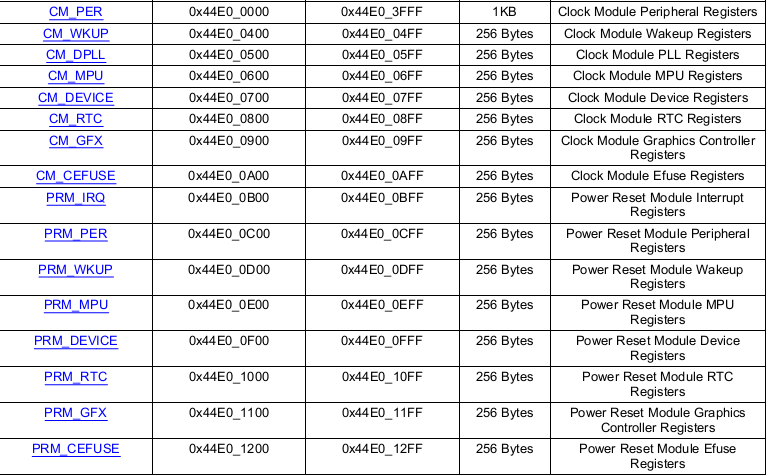 AM335x启动流程（bootrom）_ti bootrom-CSDN博客