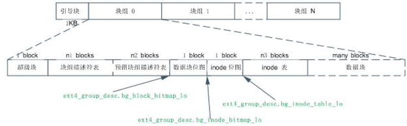 Ext4文件系统架构分析(一)_jbd2格式-CSDN博客