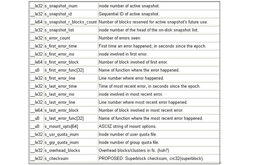 Ext4文件系统架构分析(一)_jbd2格式-CSDN博客