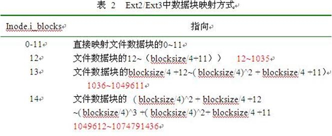Ext4文件系统架构分析(一)_jbd2格式-CSDN博客