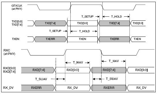 以太网MII接口类型大全 MII、RMII、SMII、SSMII、SSSMII、GMII、RGMII、SGMII、TBI、RTBI、XGMII ...