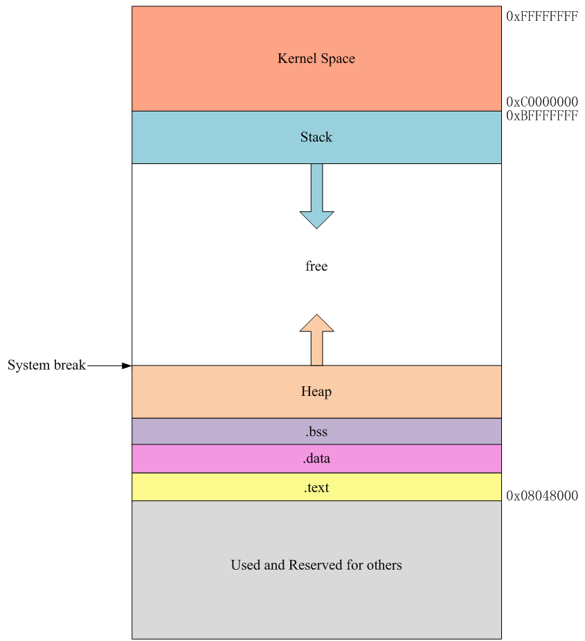 Segmentation Fault到底怎么回事 Csdn博客 