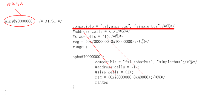 设备树Device Tree详解_devicetree-CSDN博客