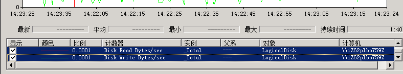查看windows服务器的I/O的3种方法_windows查看io使用情况-CSDN博客