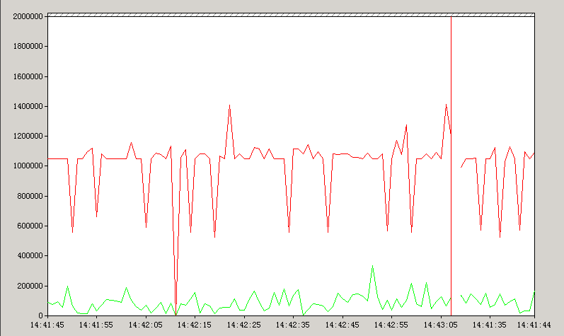 查看windows服务器的I/O的3种方法_windows查看io使用情况-CSDN博客