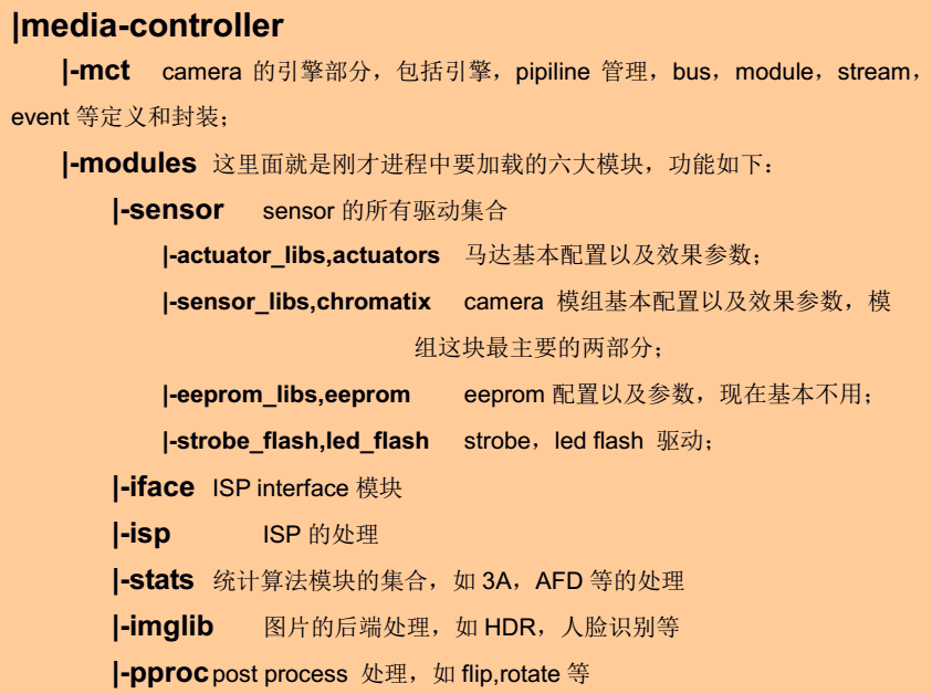 kernel:高通camera架构qcom_daemon_kernel camera框架-CSDN博客
