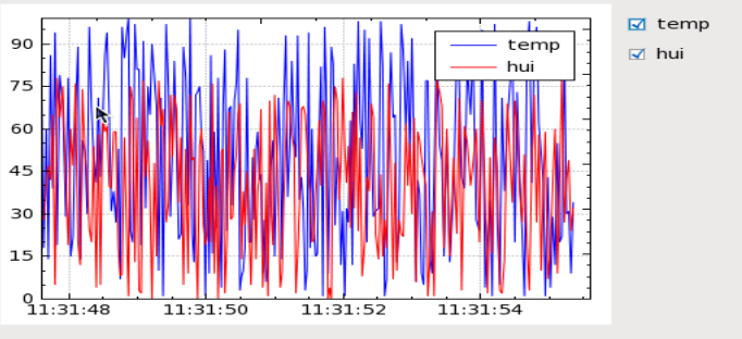 Qcustomplot实现实时动态曲线 Qcustomplot 实时曲线双缓存技术 Csdn博客