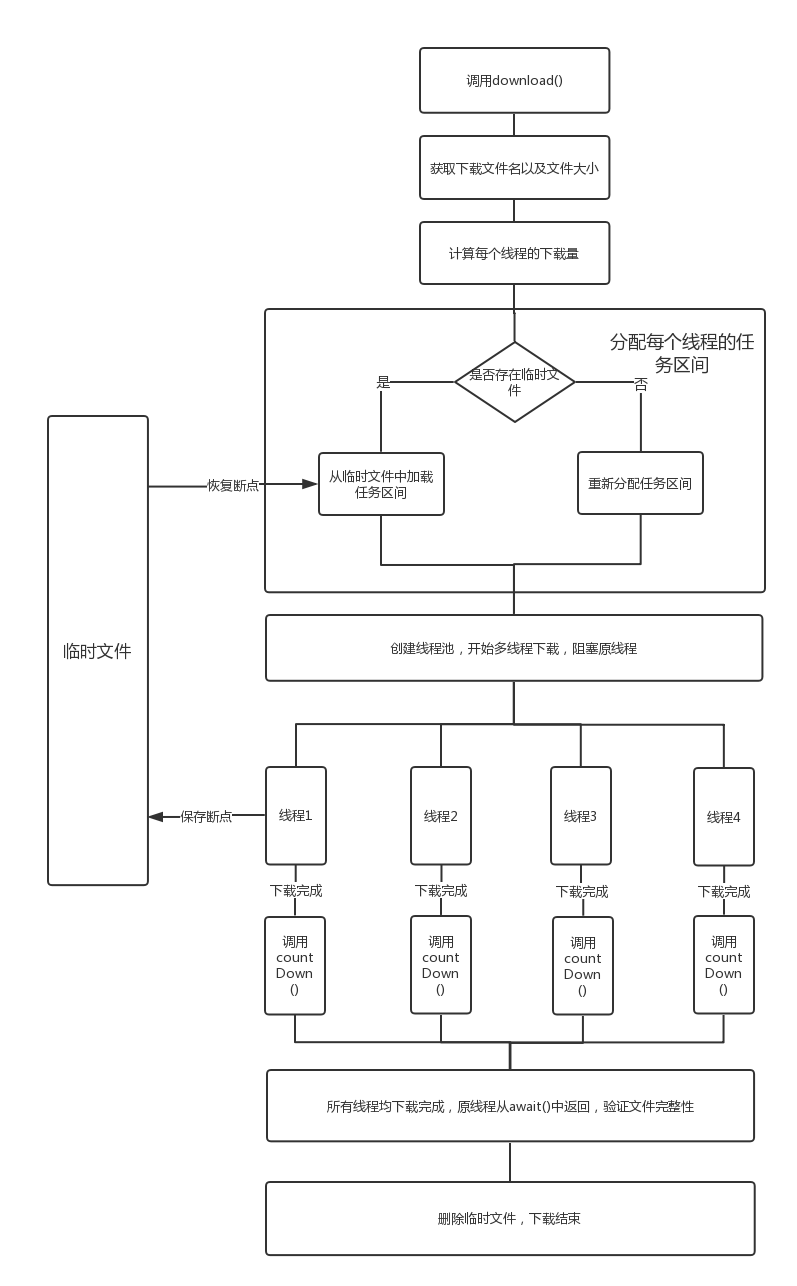 Java实现多线程断点续传下载工具 Go 多线程断点续传下载器 Csdn博客