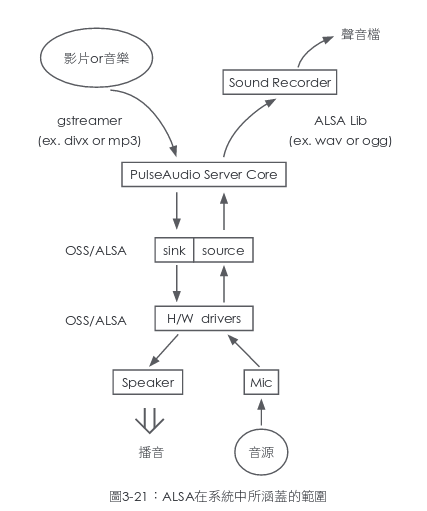 pulseaudio之pacmd命令-CSDN博客