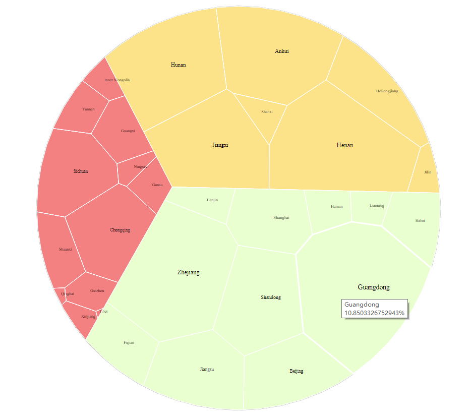 R语言实现voronoi treemap可视化_voronoitreemap-CSDN博客