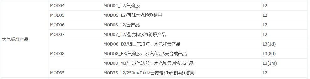 MODIS产品MCD12Q1数据介绍、下载与拼接重投影格式转换处理 - 程序员大本营