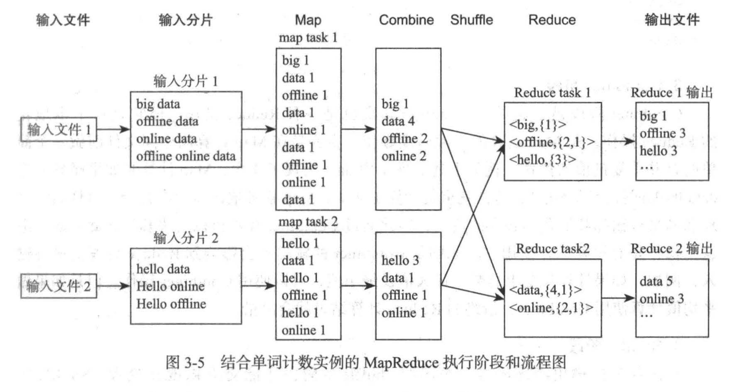 Mapreduce执行原理powerjob Mapreduce执行原理 Csdn博客 