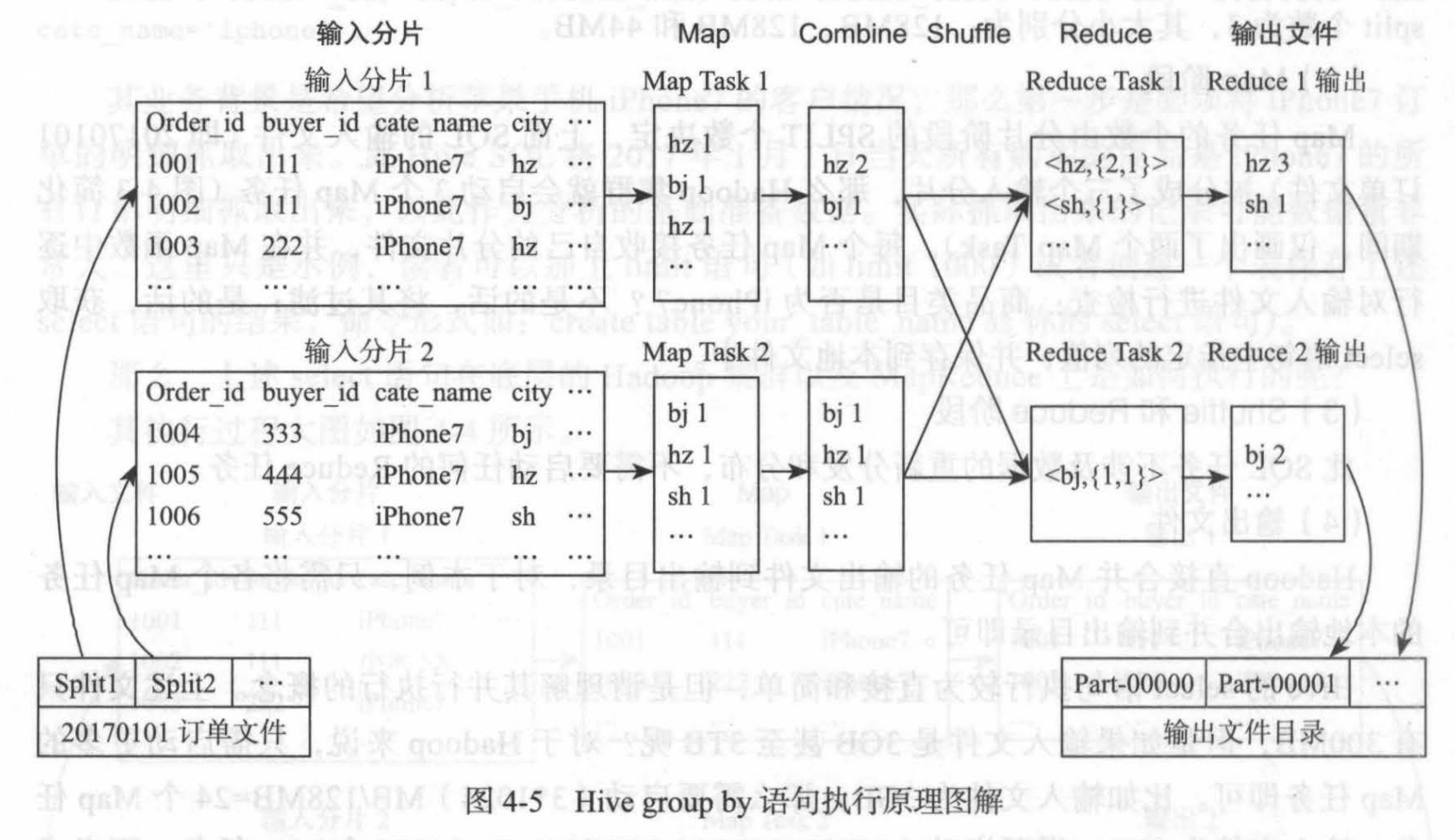 Hive Sql执行原理 Csdn博客