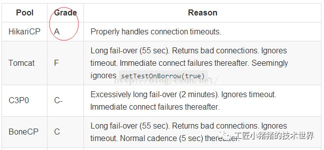 02、连接池hiKariCP和druid的使用以及良心对比_hikari druid比较-CSDN博客