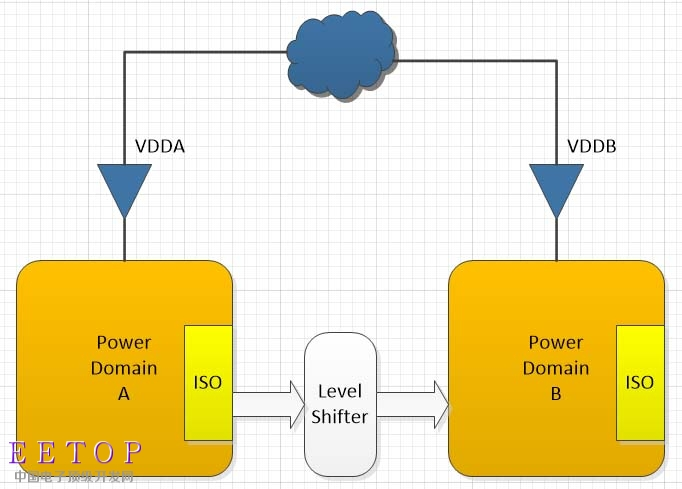 isolation cell、levelshifter_iso和levelshift区别-CSDN博客