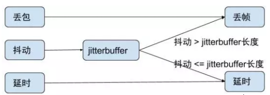 流媒体网络性能指标——抖动_流媒体性能测试指标-CSDN博客