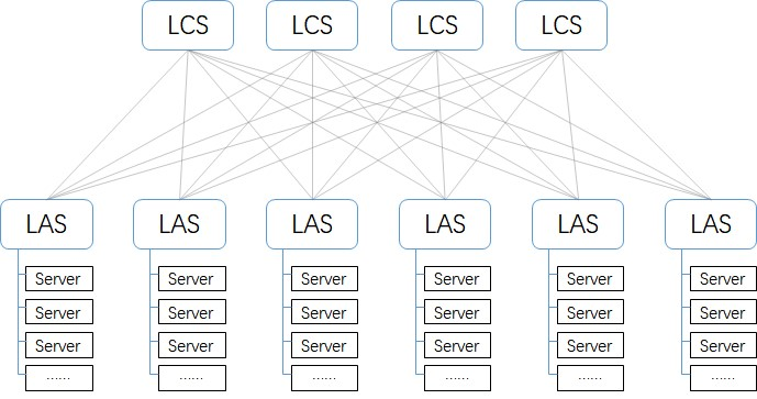 UCloud高性能RoCE网络设计-CSDN博客