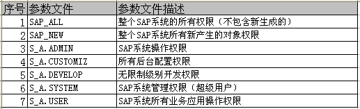 SAP的系统审计以及SM19的使用_sap sm19-CSDN博客