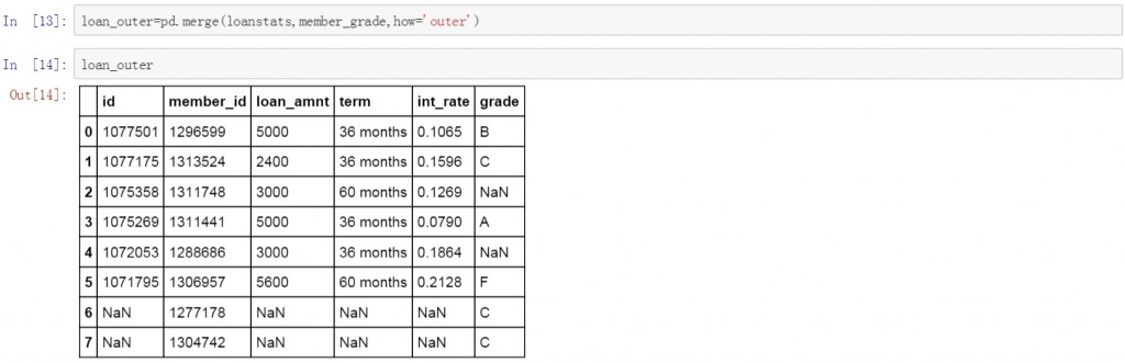 Python Pandas数据匹配 Merge函数merge函数在使用时能跳过已经有值的单元格吗 Csdn博客