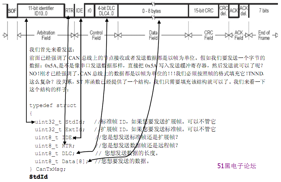 Stm32 Can 通讯滤波 看了那么多 这个弄懂了标准帧双滤波 Csdn博客 
