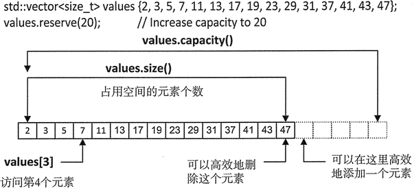 C 中求string和vector容器大小、长度string 型vector长度 Csdn博客 
