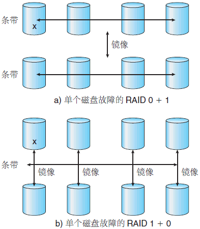 RAID技术详解_raid ecc-CSDN博客