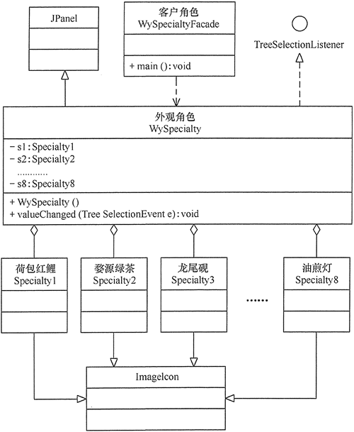 Java设计模式——外观模式（Facade模式）详解_java中facade-CSDN博客