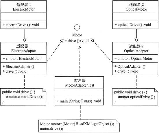 Java设计模式——适配器模式（adapter模式）详解java Adapter 提供者 管理器 区别 Csdn博客