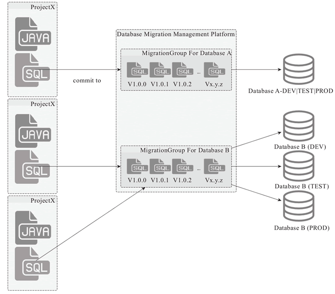 spring-boot-starter-jdbc与数据访问_spring-boot-starter-jdbc版本-CSDN博客