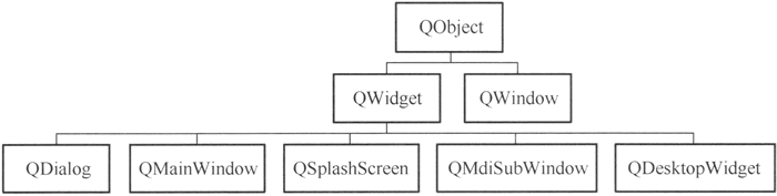 初识QT（四十三）——Qt多窗口编程详解_qt setvisible-CSDN博客